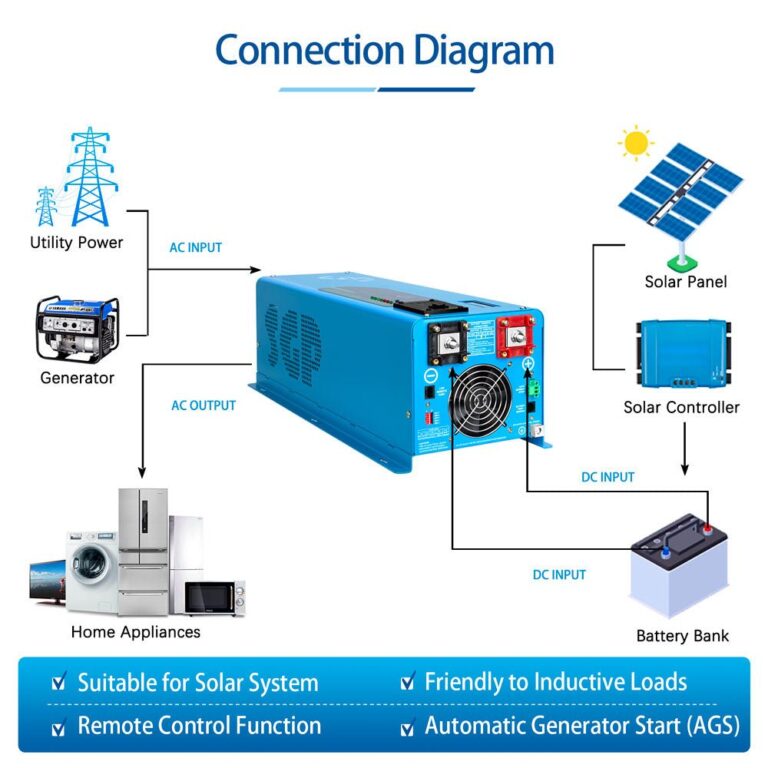 2000W/ 3000W/ 4000W DC 12V Pure Sine Wave Inverter With Charger